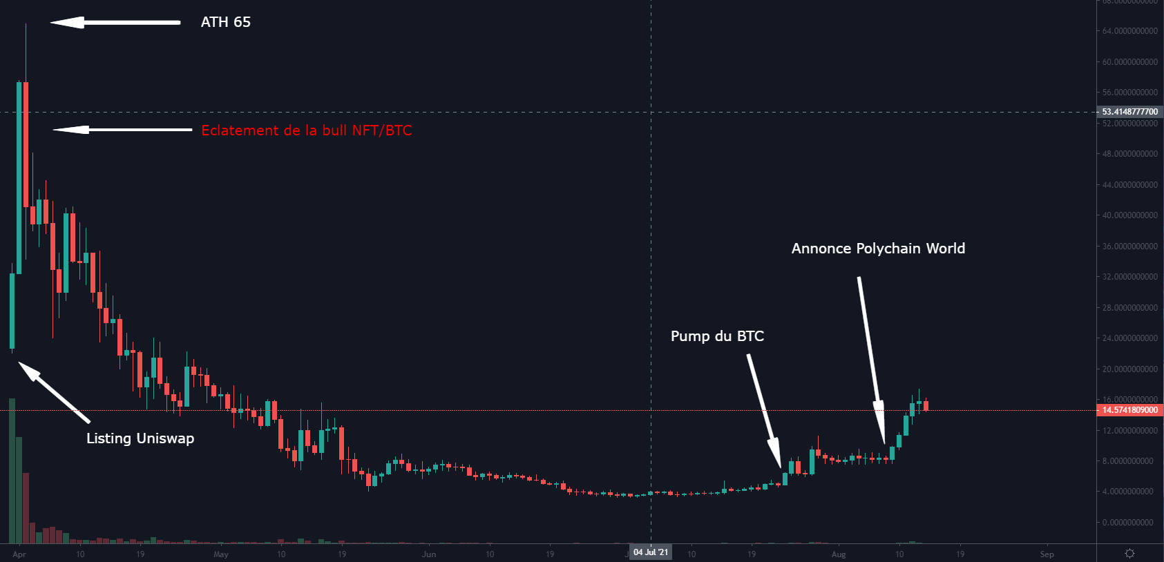 Polychain Monsters (PMON) : Qu’est-ce que c’est, comment ça fonctionne ...