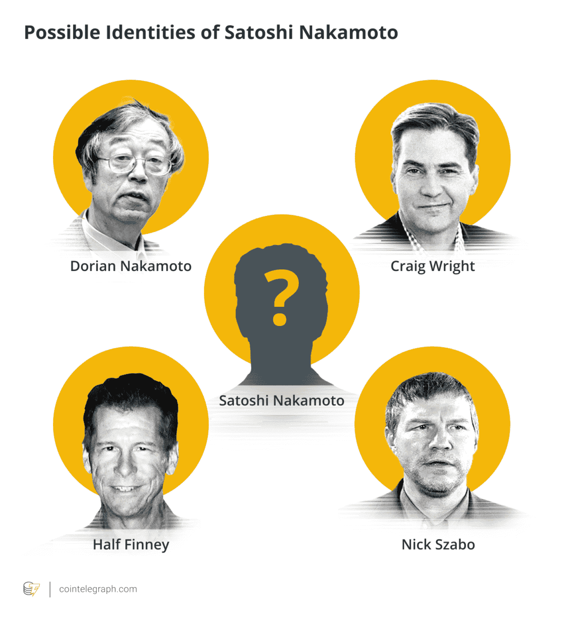 Satoshi Nakamoto – Portrait du mystérieux créateur de Bitcoin