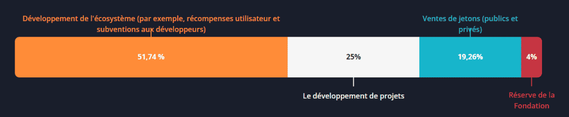 Immutable X (IMX) : Qu’est-ce que c’est, comment ça fonctionne et ...