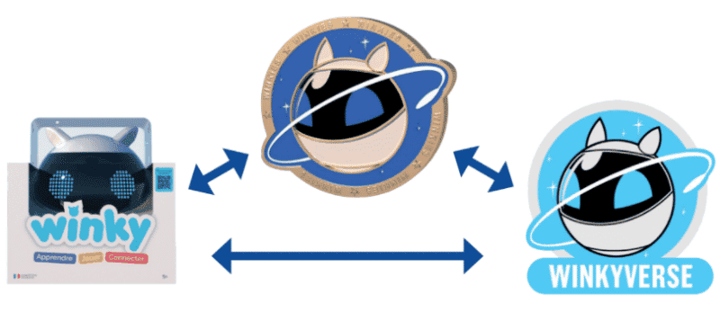 Winkyverse (WINK) : Qu'est-ce que c'est,… - Coin Academy