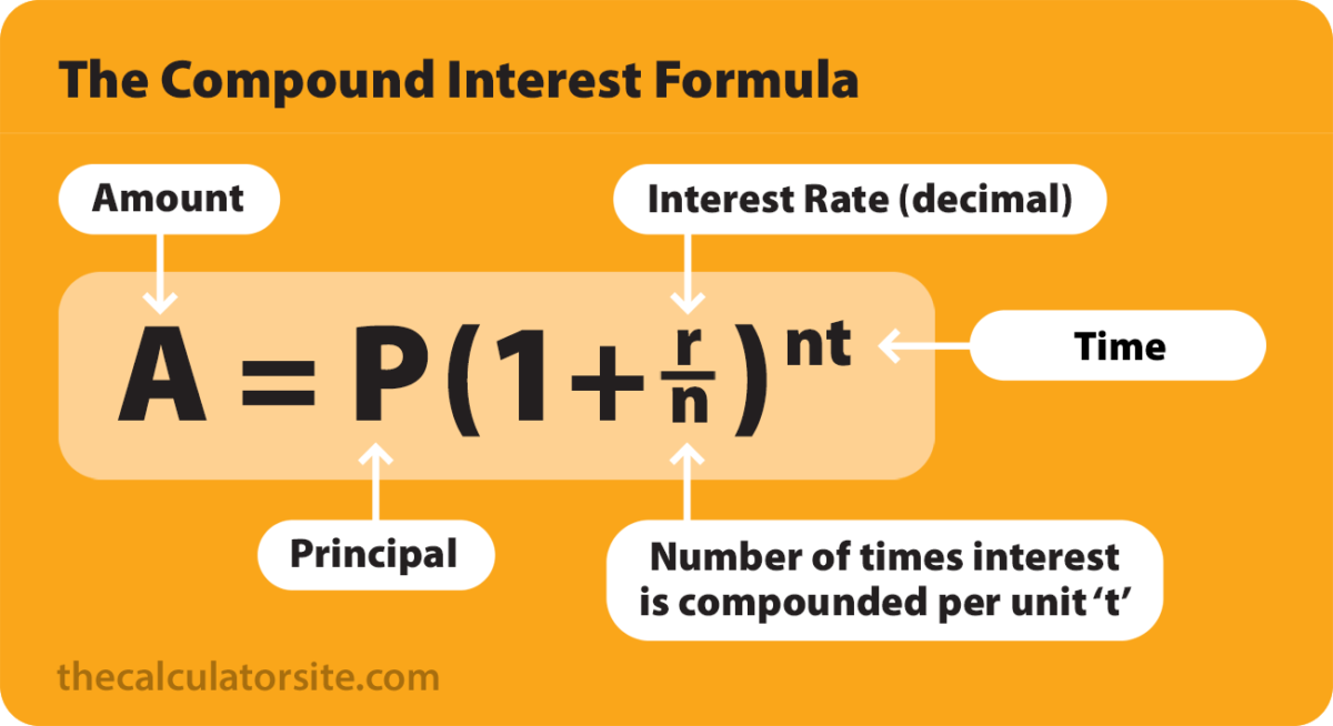 Comment fonctionne l’intérêt composé en crypto