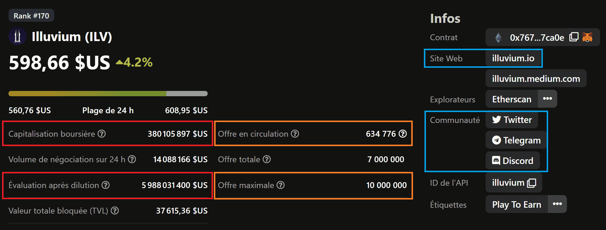 Analyse fondamentale : Analyser la Tokenomics d’une crypto monnaie