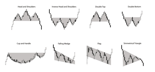 Qu'est-ce que l'analyse technique en trading