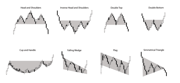 Qu'est-ce que l'analyse technique en trading