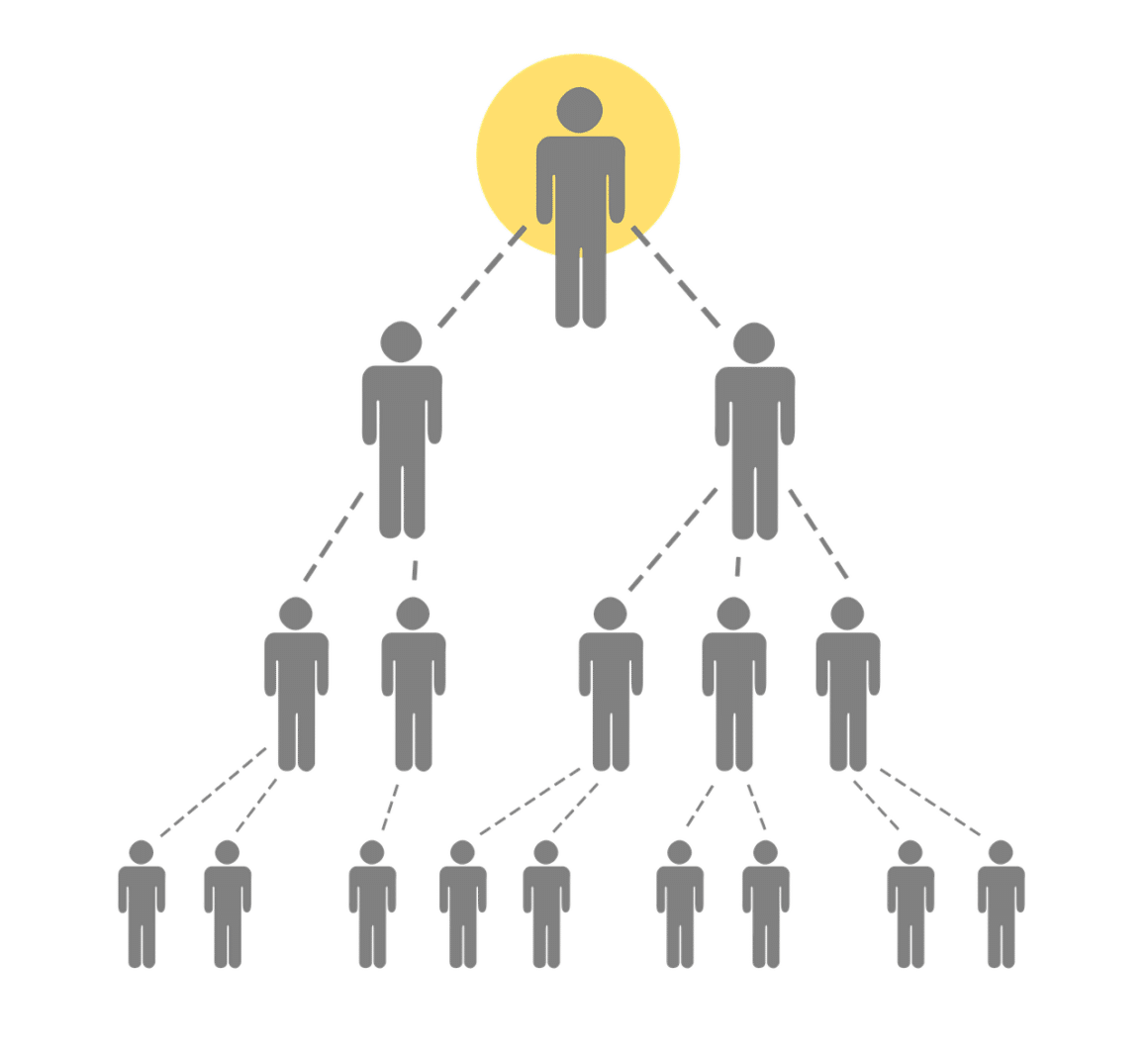 Qu'est-ce qu'un système de Ponzi ? - Coin Academy