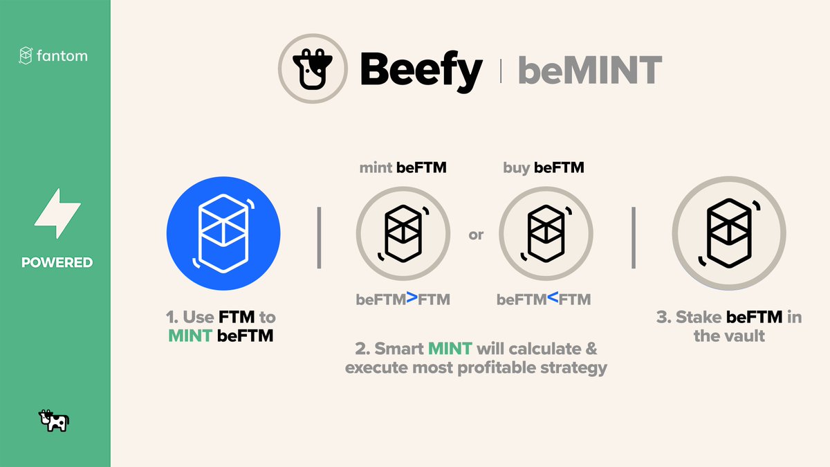 Beefy Finance (BIFI): Qu'est-ce que c'est, comment ça fonctionne et ...