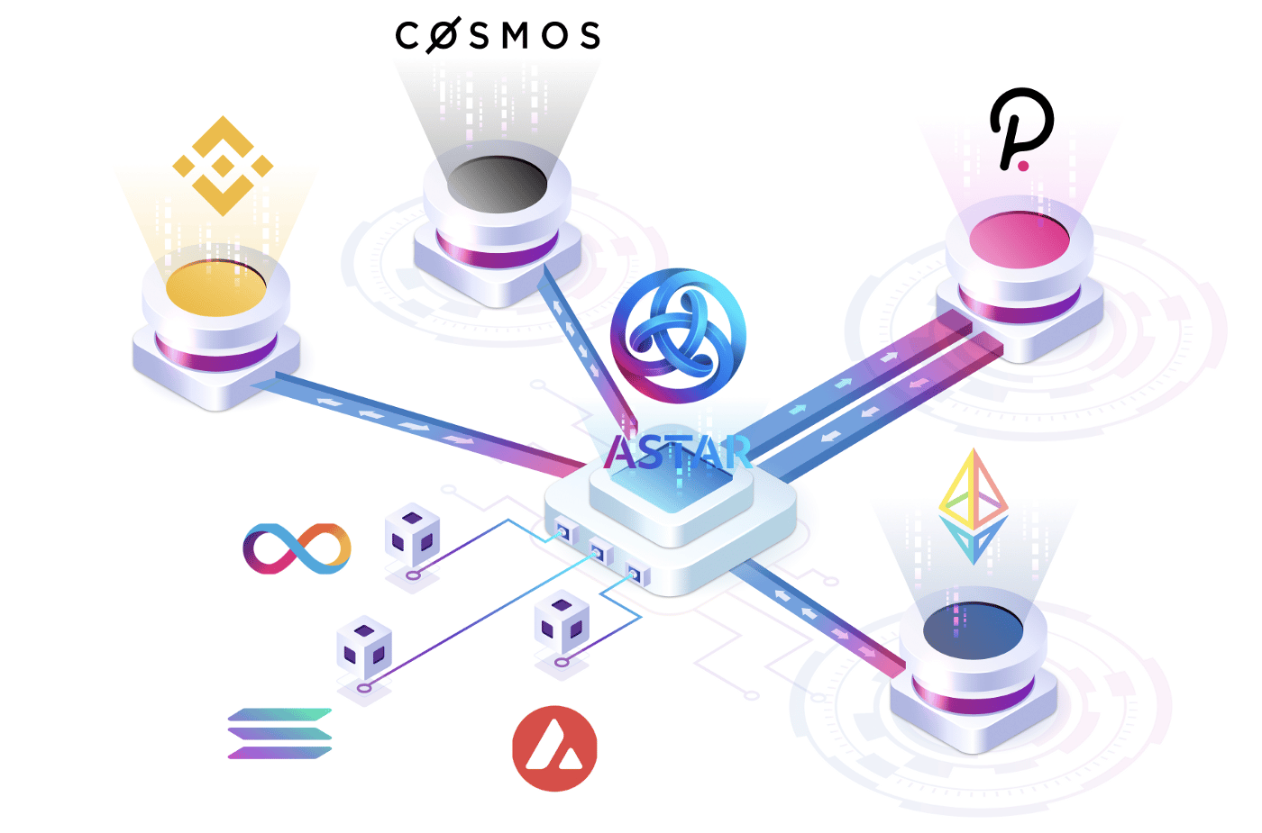 Astar Network (ASTR) : Qu'est-ce que c'est, comment ça fonctionne et ...