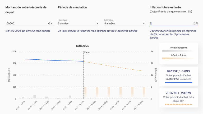 Simulateur Inflation CoinAcademy by StackinSat