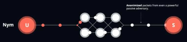 NYM Protocol (NYM) : Qu'est-ce que c'est, comment ça fonctionne en ...