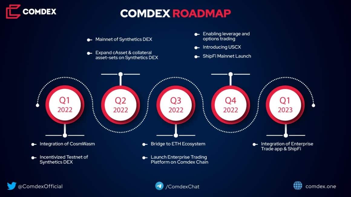 COMDEX (CMDX) : Qu'est-ce que c'est, comment ça fonctionne en comment ...