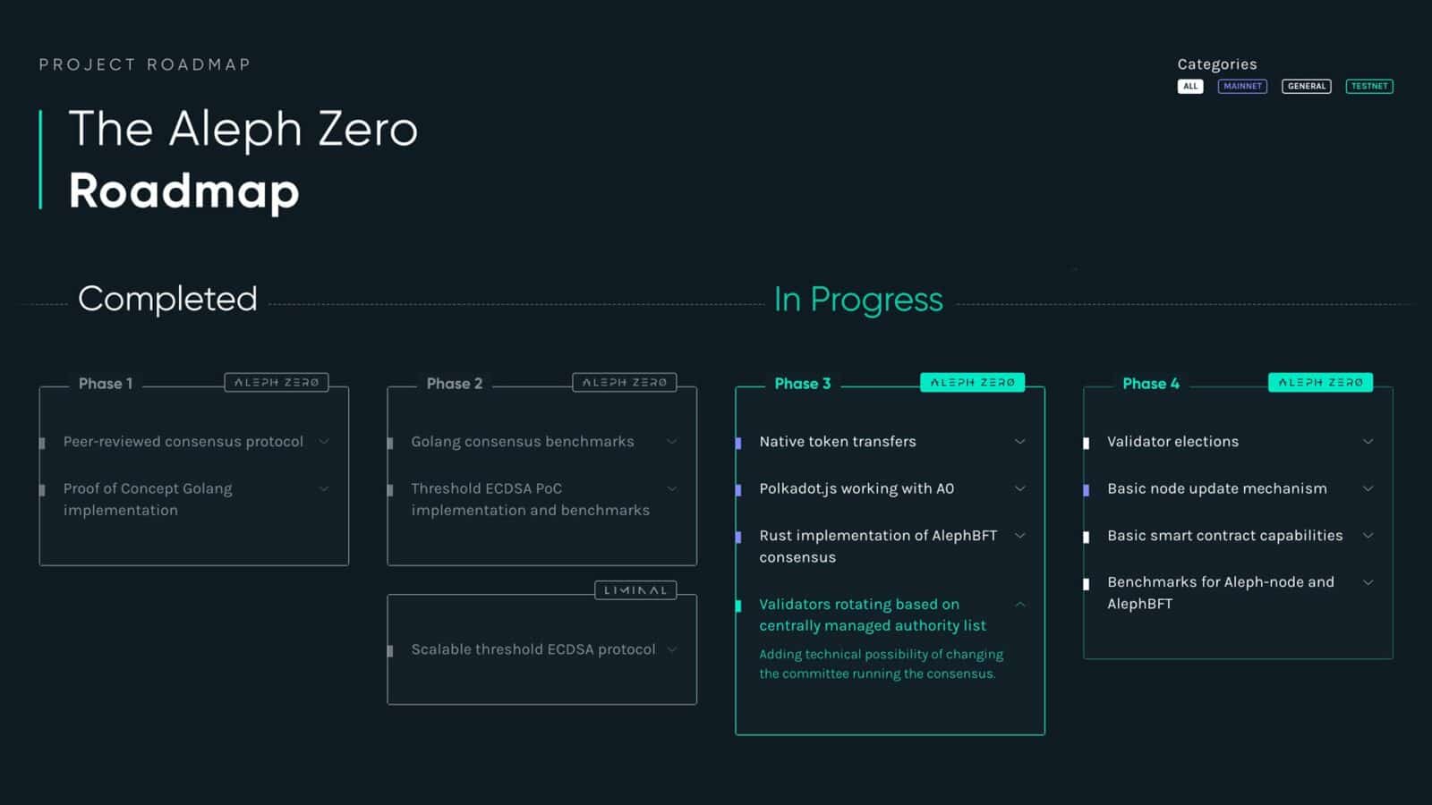 Aleph Zero (AZERO) : Qu'est-ce que c'est,… - Coin Academy