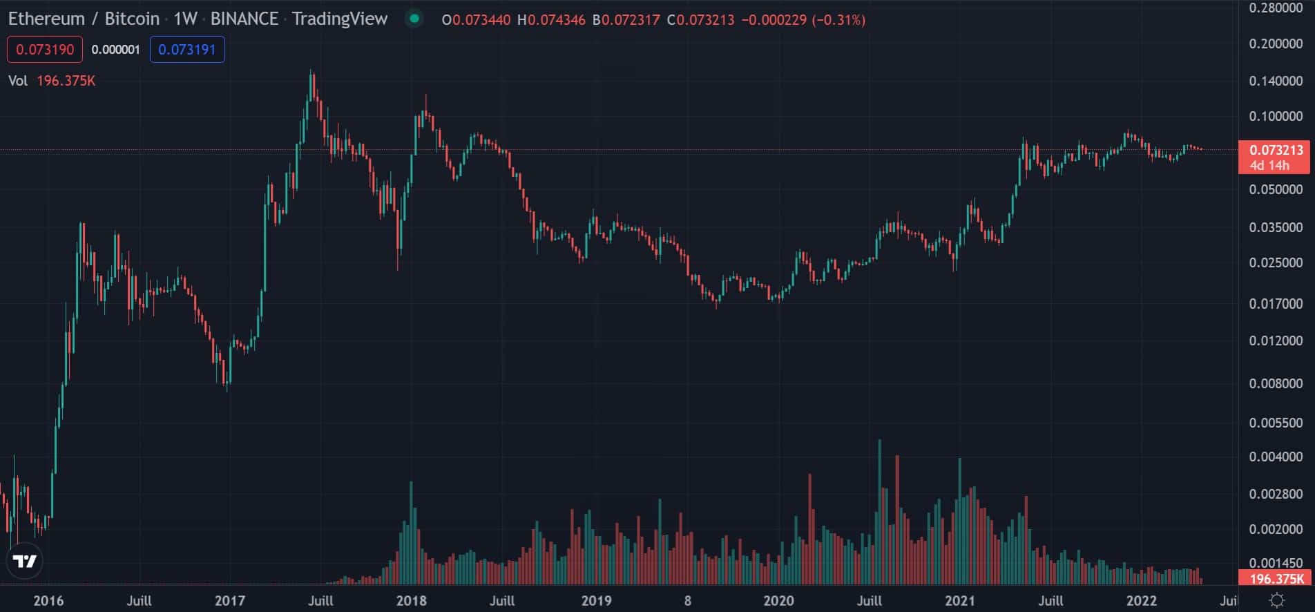 Guide : Bitcoin vs Ethereum, quelles sont… - Coin Academy