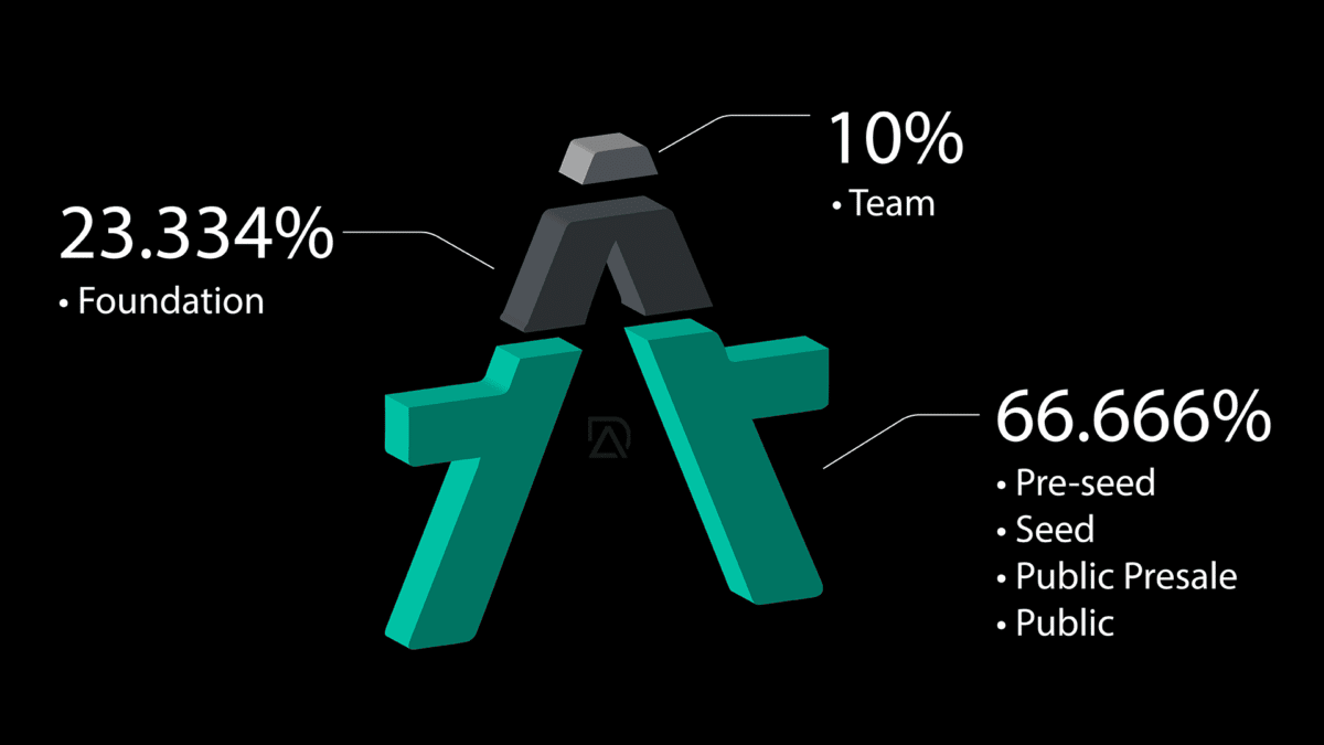 Aleph Zero (AZERO) : Qu'est-ce que c'est, comment ça fonctionne en ...