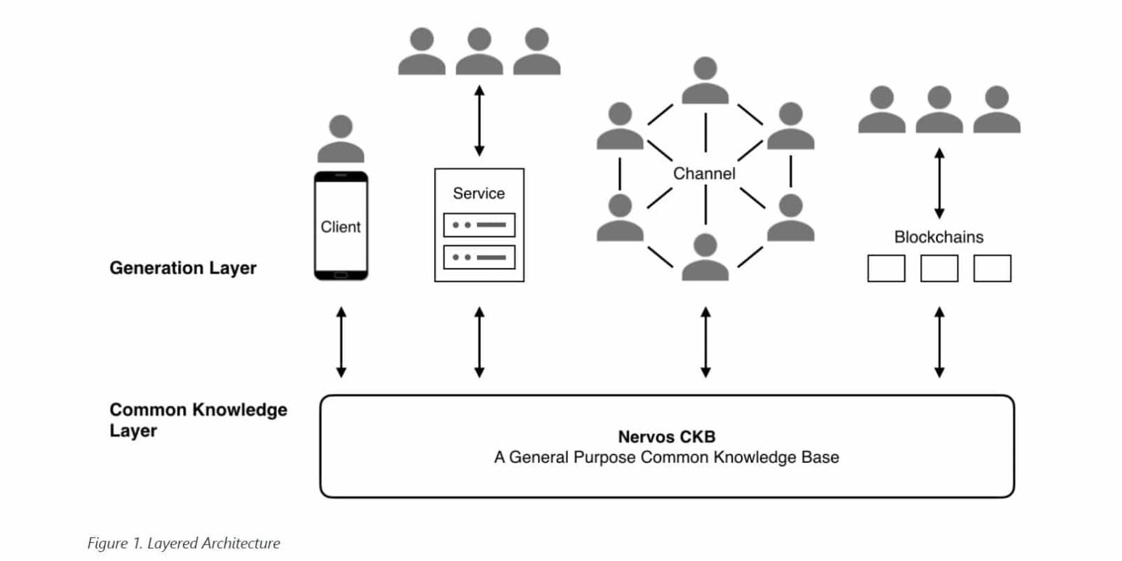 Nervos Network (CKB) : Qu’est-ce que c’est, comment ça fonctionne et ...