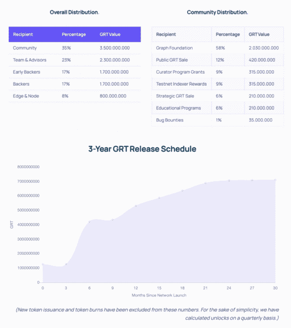 The Graph (GRT) : Qu’est-ce que c’est, comment ça fonctionne et comment ...