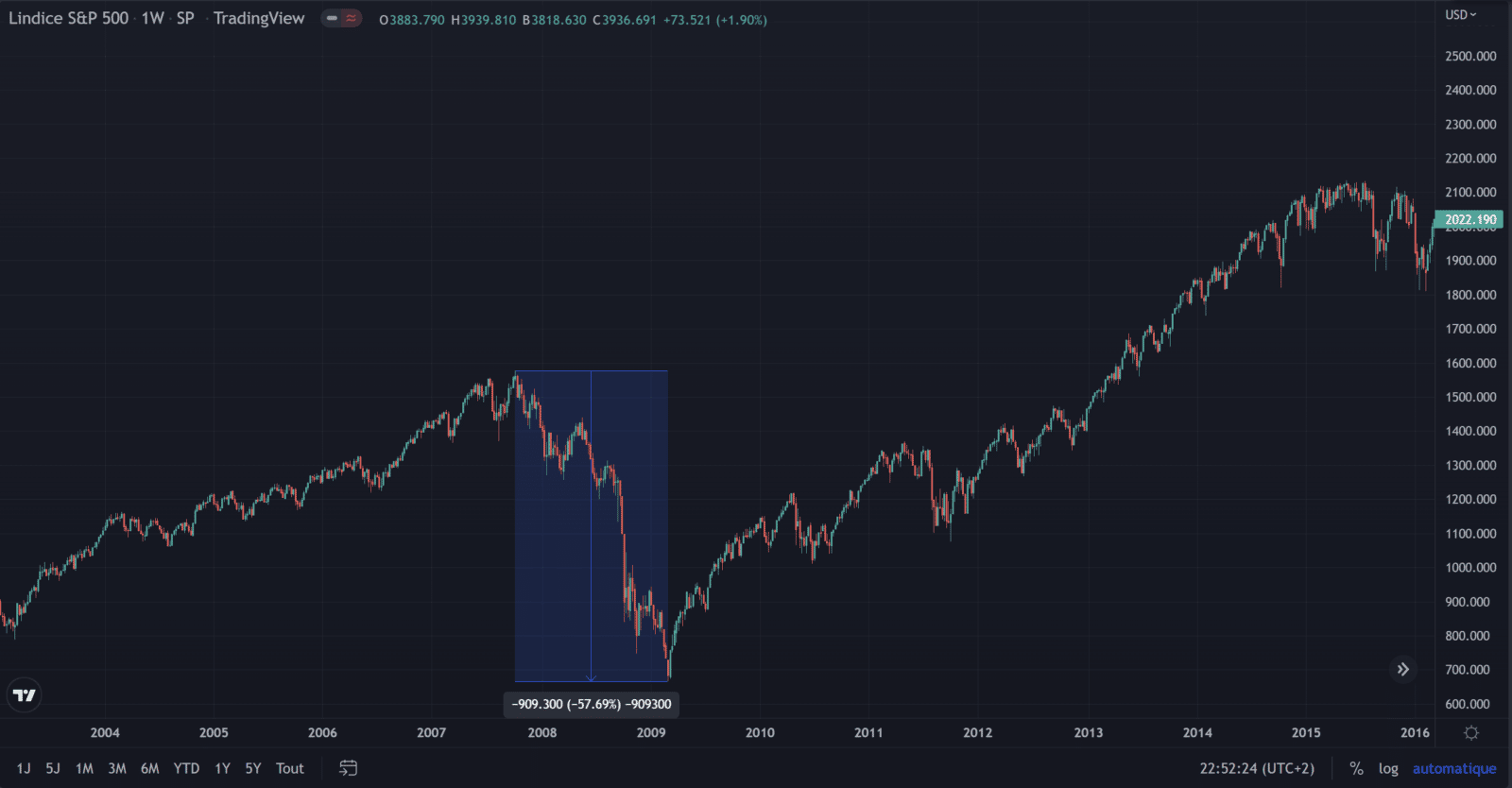 Qu'est-ce qu'un achat OTC