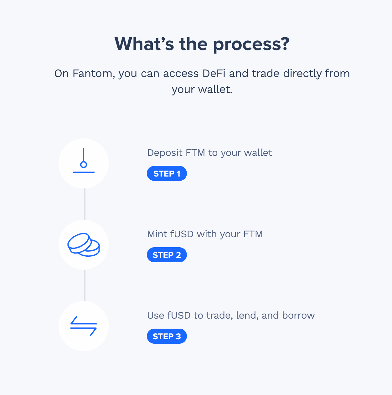 Fantom (FTM) : Qu’est-ce que c’est, comment ça fonctionne et comment en ...