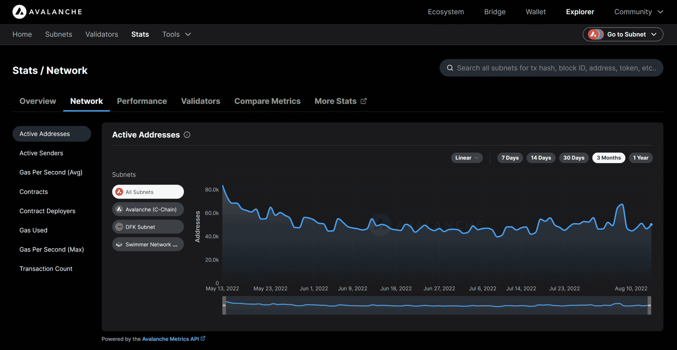 Avalanche : review du nouveau block explorer