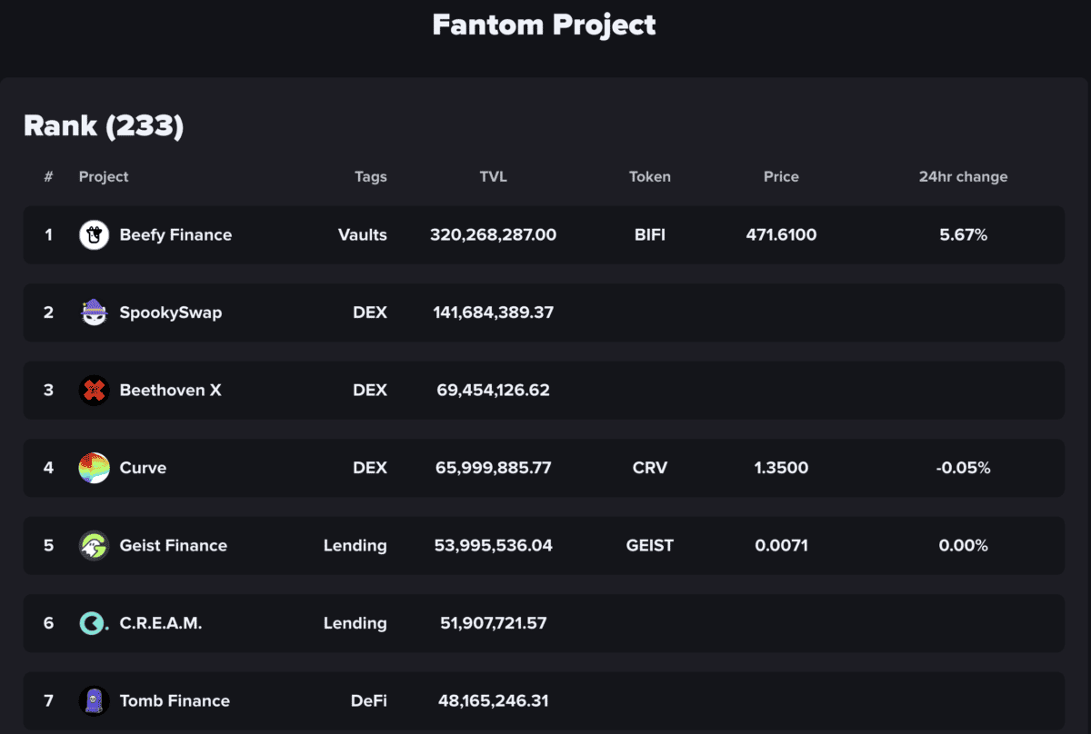 Fantom (FTM) : Qu’est-ce que c’est, comment ça fonctionne et comment en ...