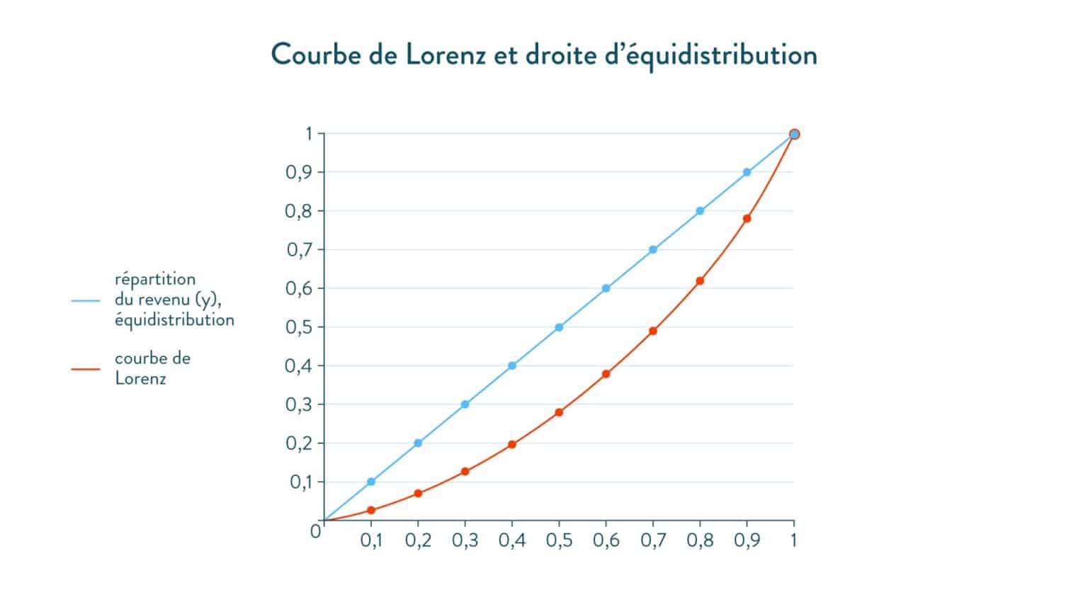 Qu’est-ce que le coefficient de Nakamoto