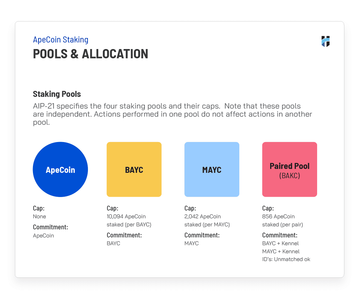 ApeCoin staking : Tout savoir sur le staking du Bored Ape Yacht Club