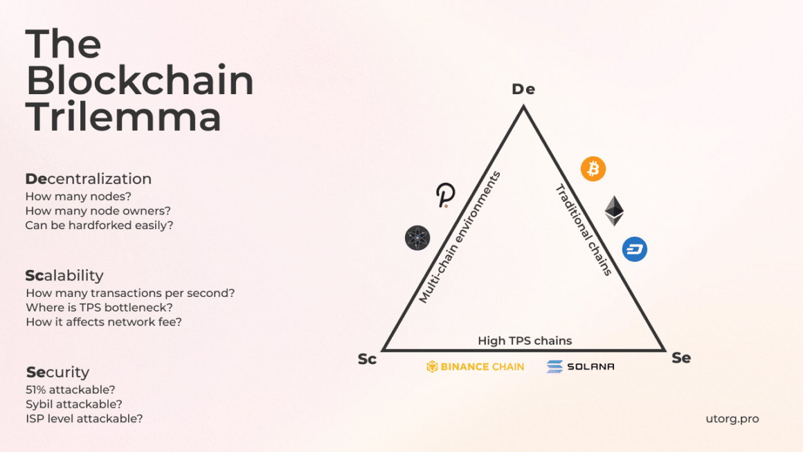 Blockchain : qu'est-ce qu'un layer 1 ? - Coin Academy