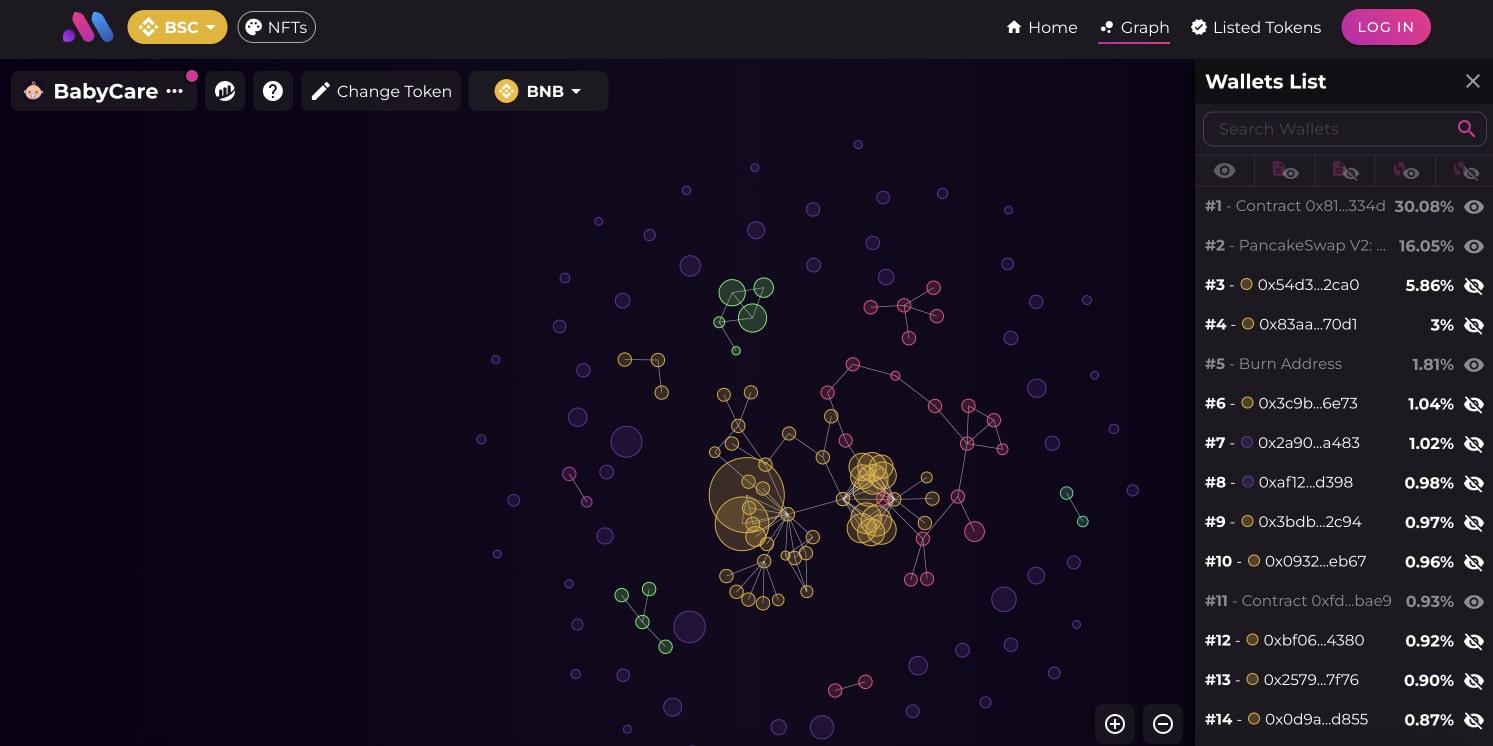 CoinAcademy x Bubblemaps : le partenariat… - Coin Academy