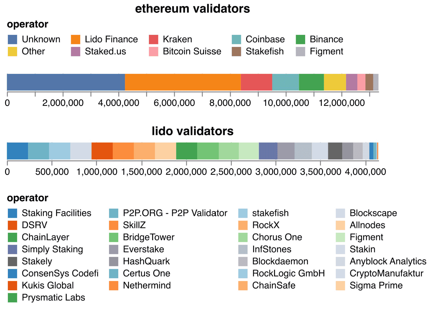 Lido DAO (LDO) : Qu’est-ce que c’est,… - Coin Academy