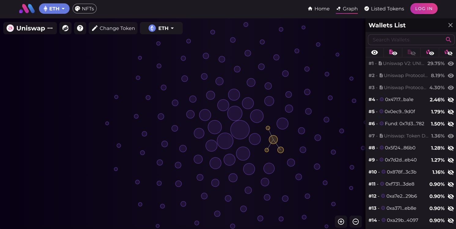 CoinAcademy x Bubblemaps : le partenariat… - Coin Academy