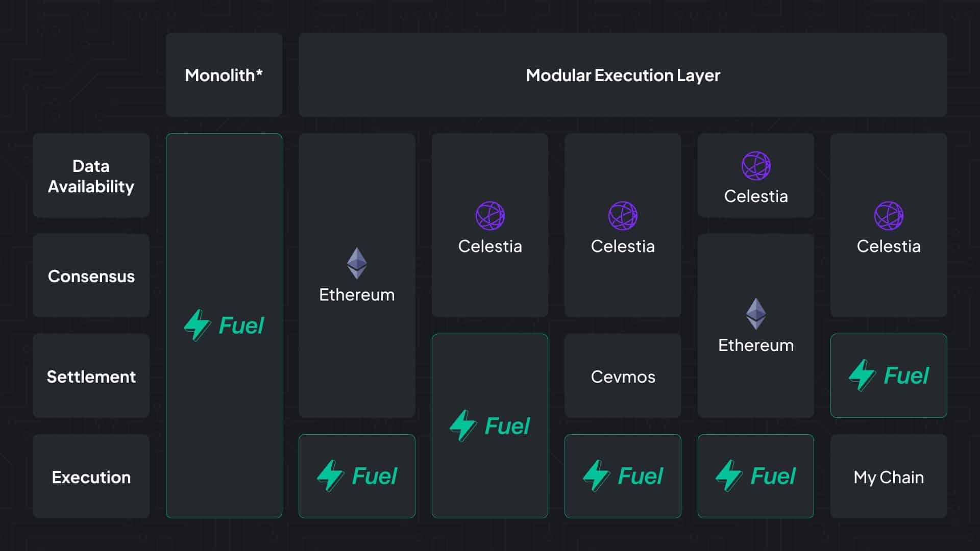 Fuel : Qu’est-ce que c’est, comment ça… - Coin Academy