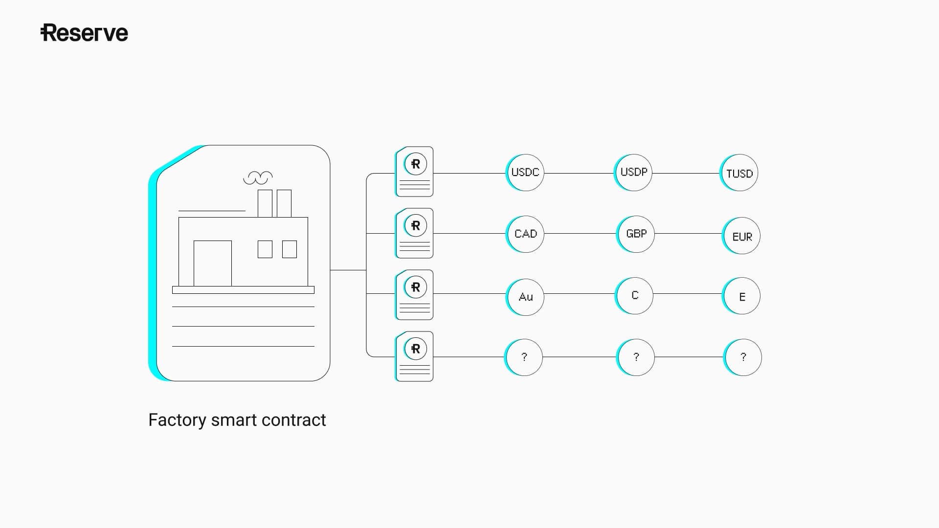 Reserve Rights (RSR) : Qu’est-ce que c’est, comment ça fonctionne et ...