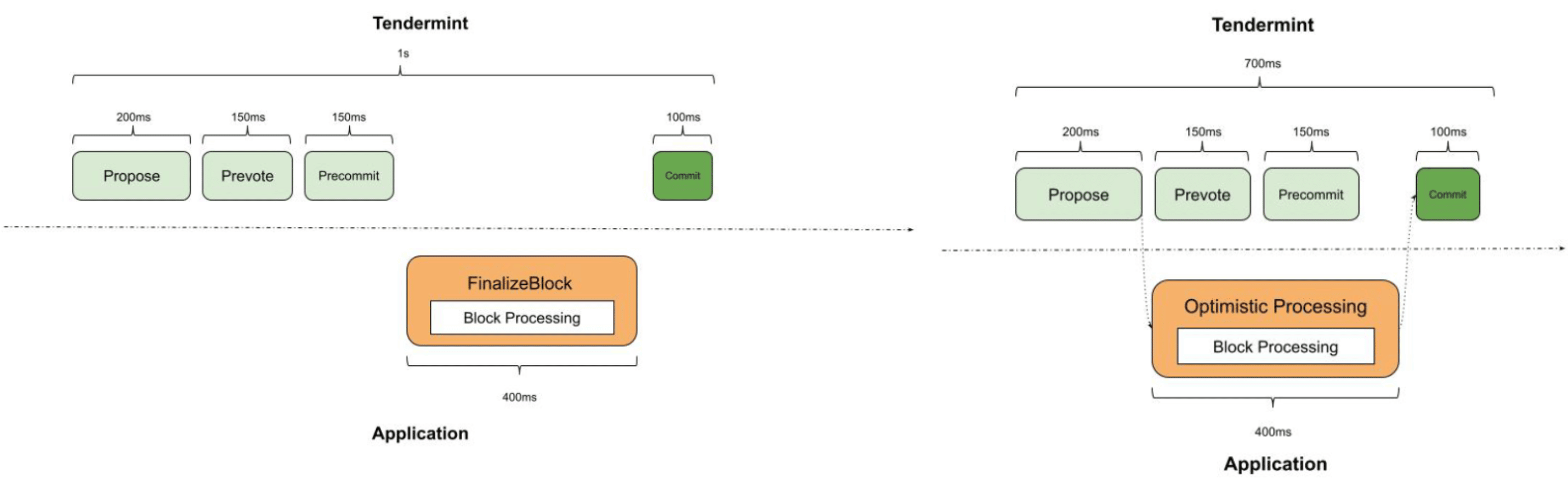 Sei Network (SEI) : Qu'est-ce que c'est, comme ça fonctionne et comment ...