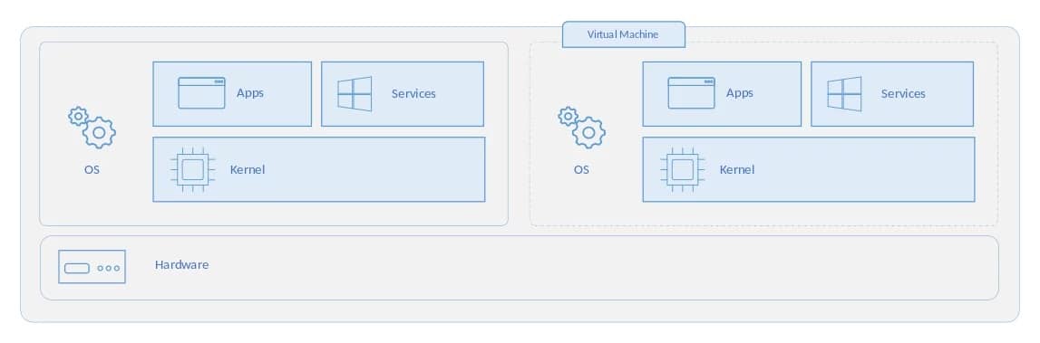 3. L’Ethereum Virtual Machine (EVM) le moteur d’Ethereum - Coin Academy