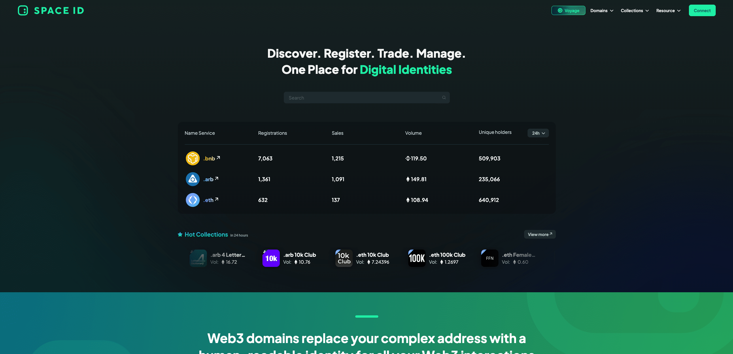 Space ID (SID) : Qu’est-ce que c’est,… - Coin Academy