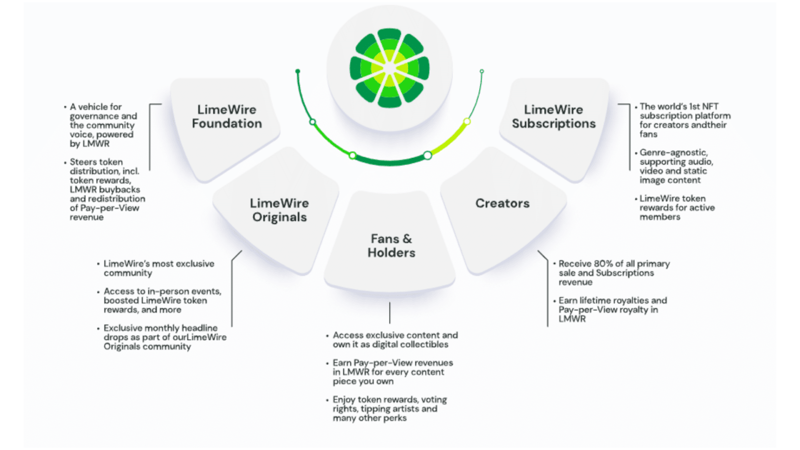 LimeWire (LMWR) : Qu'est-ce que c'est,… - Coin Academy
