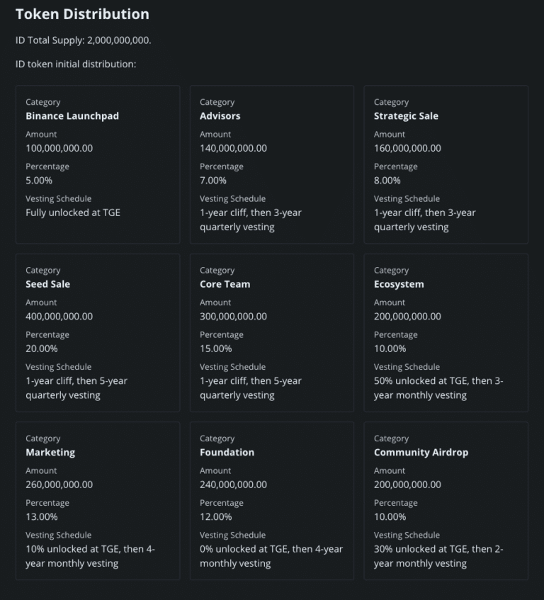Space ID (SID) : Qu’est-ce que c’est, comment ça fonctionne et comment ...