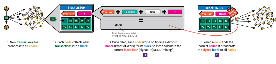 Comprendre le fonctionnement des… - Coin Academy