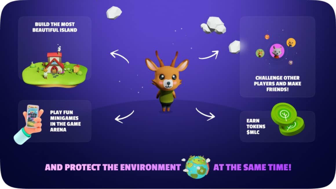 My Lovely Planet : Le jeu vidéo blockchain pour l’environnement qui vise 100 millions de joueurs ...