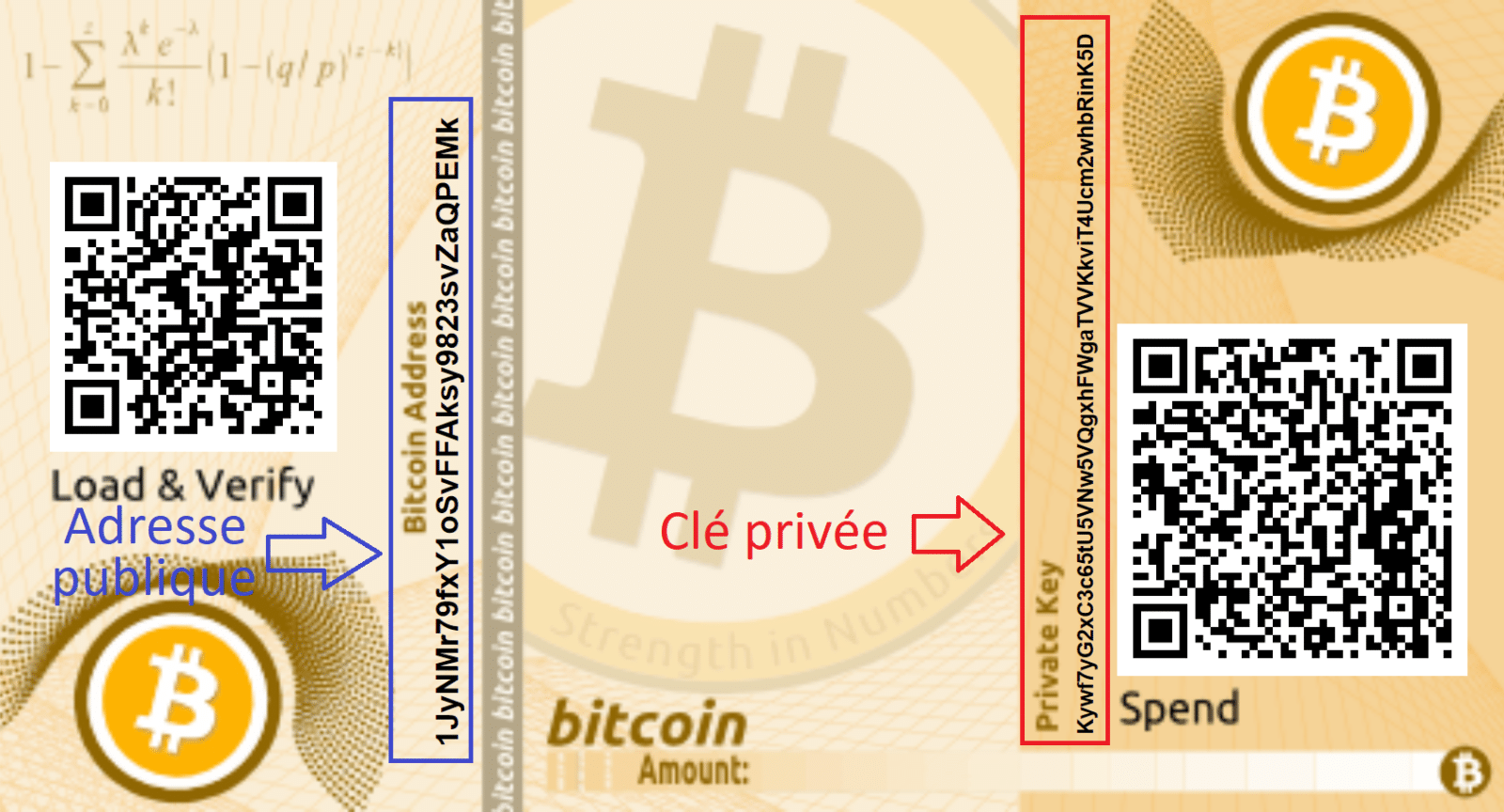 2. Comment fonctionne Bitcoin ? - Coin Academy