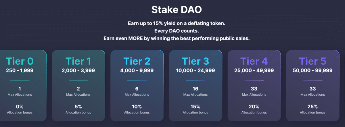 DAO Maker (DAO): Qu'est-ce que c'est, comme ça fonctionne et comment ...