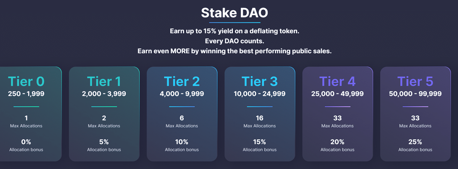 DAO Maker (DAO): Qu'est-ce que c'est, comme ça fonctionne et comment ...