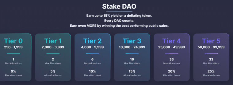 DAO Maker (DAO): Qu'est-ce que c'est, comme ça fonctionne et comment ...