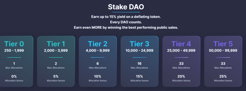 DAO Maker (DAO): Qu'est-ce que c'est, comme ça fonctionne et comment ...
