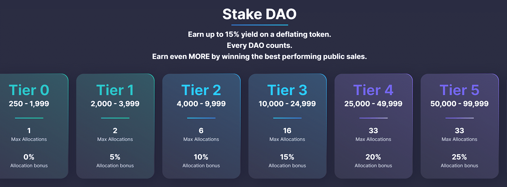DAO Maker (DAO): Qu'est-ce que c'est, comme ça fonctionne et comment ...