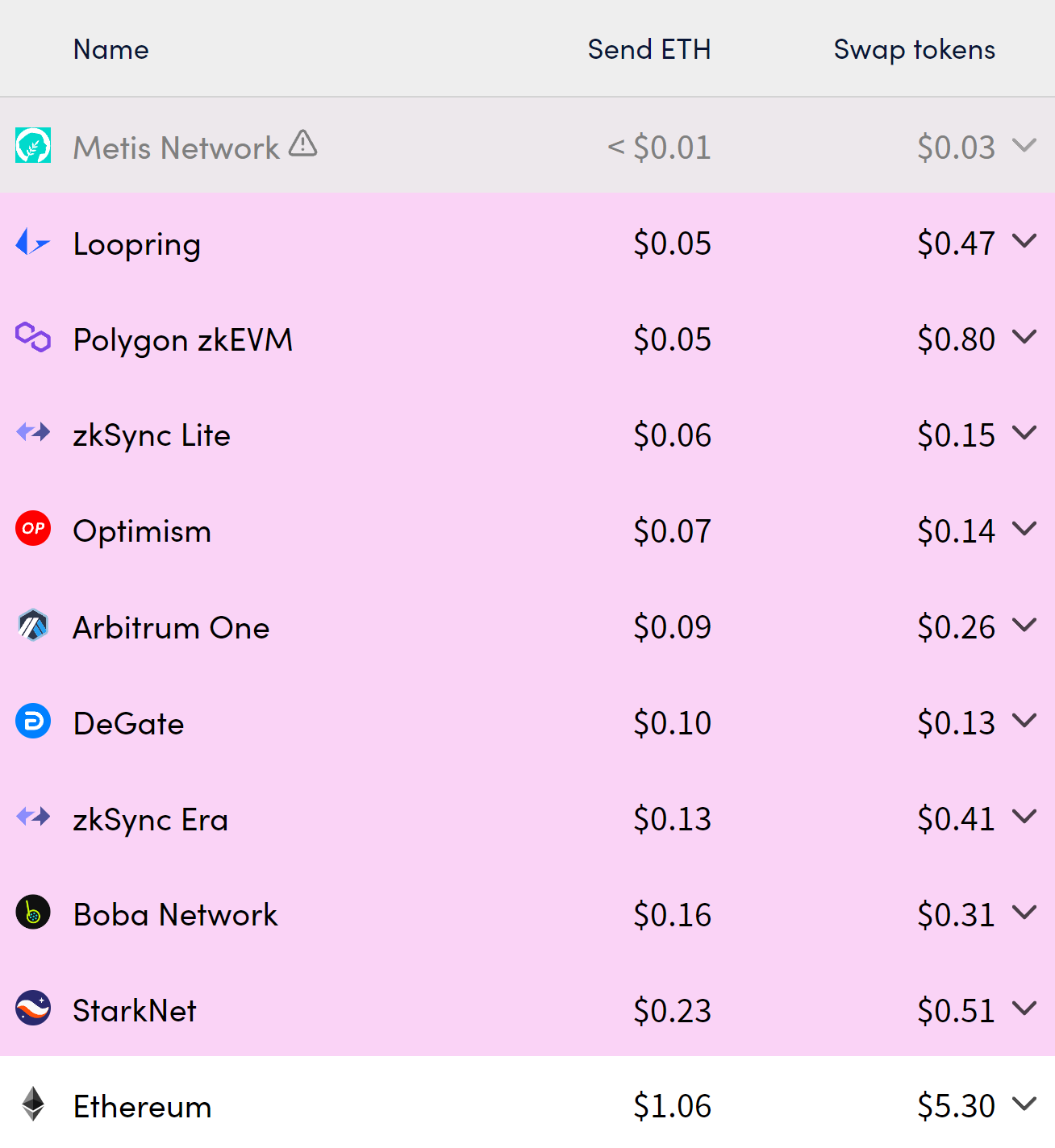 Arbitrum (ARB) : Qu'est-ce que c'est, comment ça fonctionne et comment ...