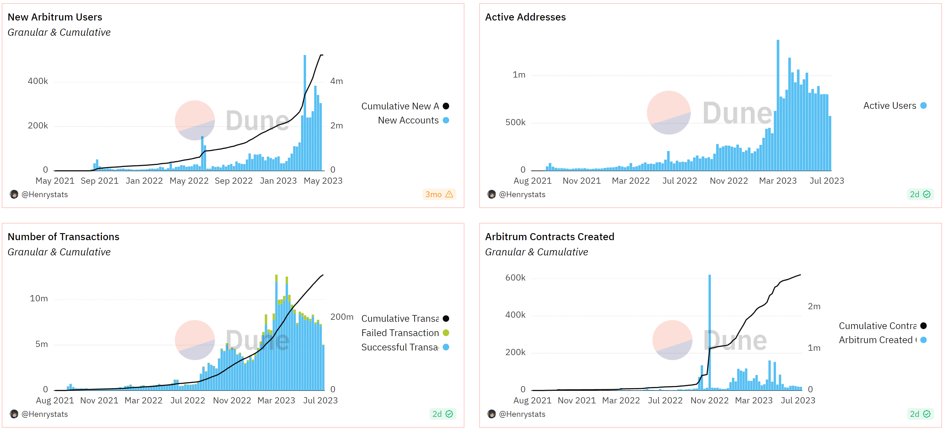 Arbitrum (ARB) : Qu'est-ce que c'est, comment ça fonctionne et comment ...