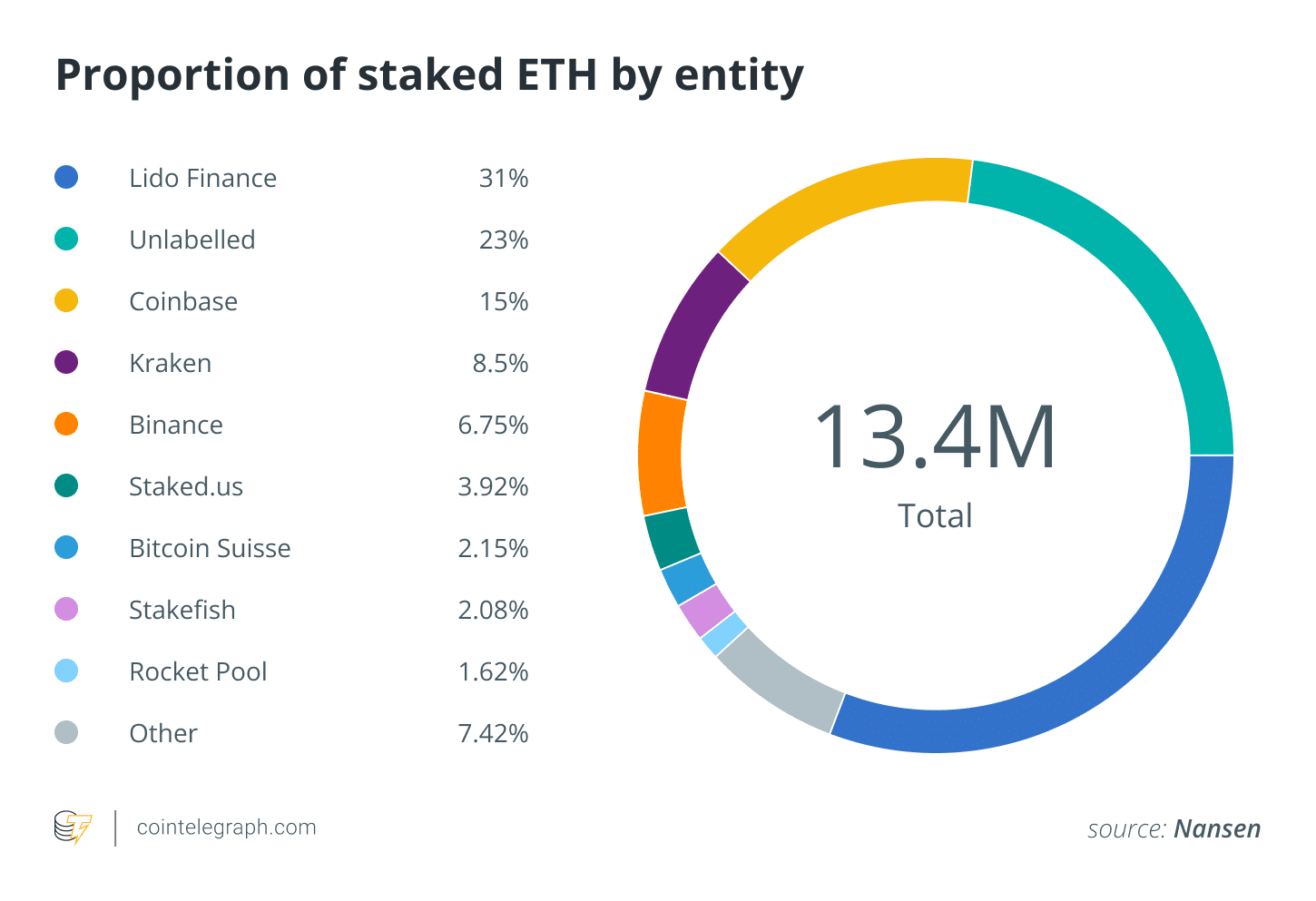 Comment staker ses Ethereum (ETH) de A à Z en 2025 ? Tutoriel staking ETH