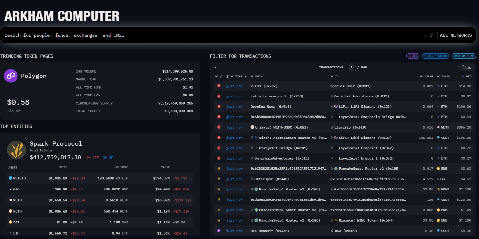 Qu'est-ce qu'Arkham Intel et comment utiliser la plateforme crypto