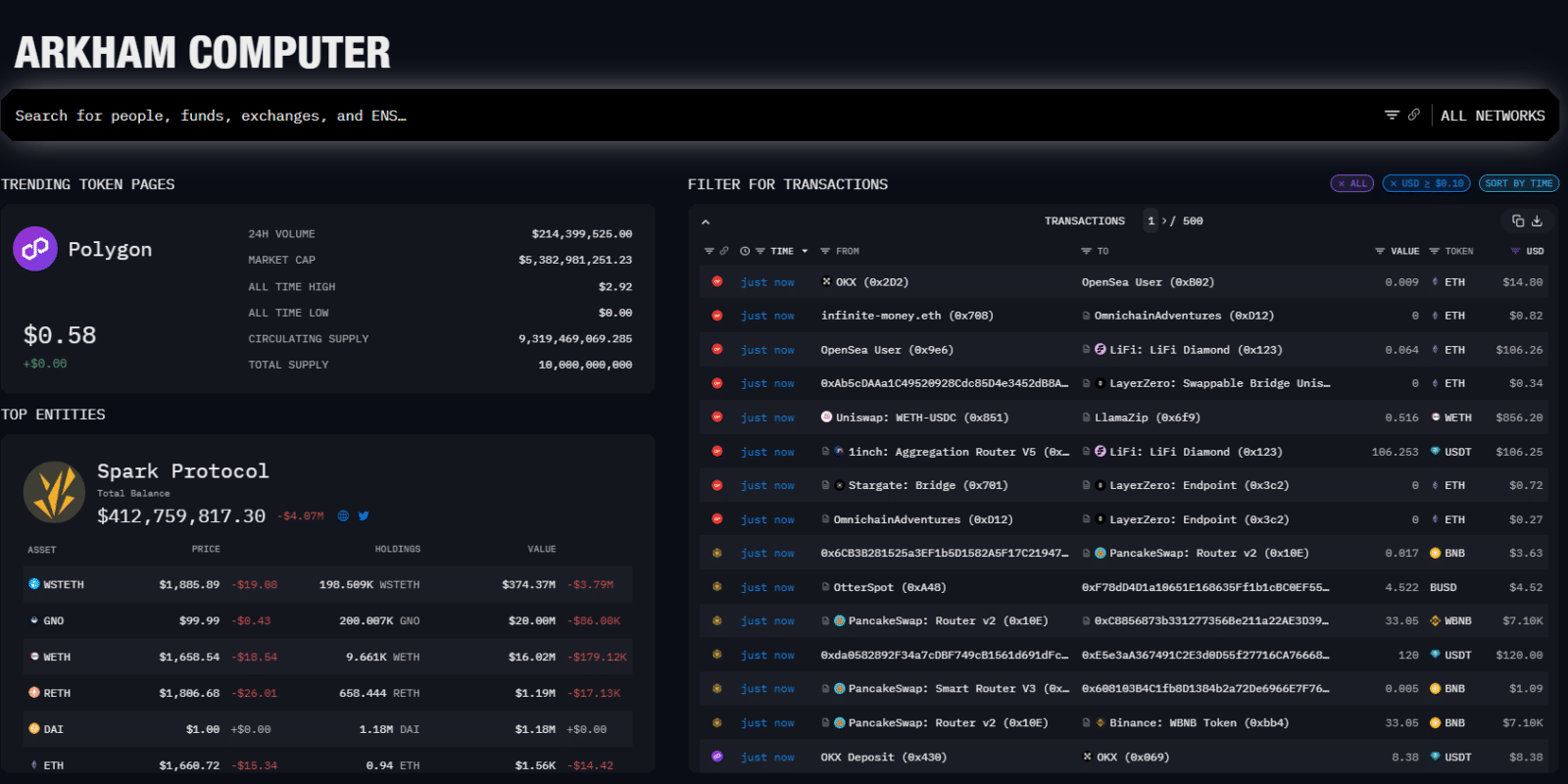 Qu'est-ce qu'Arkham Intel et comment utiliser la plateforme crypto