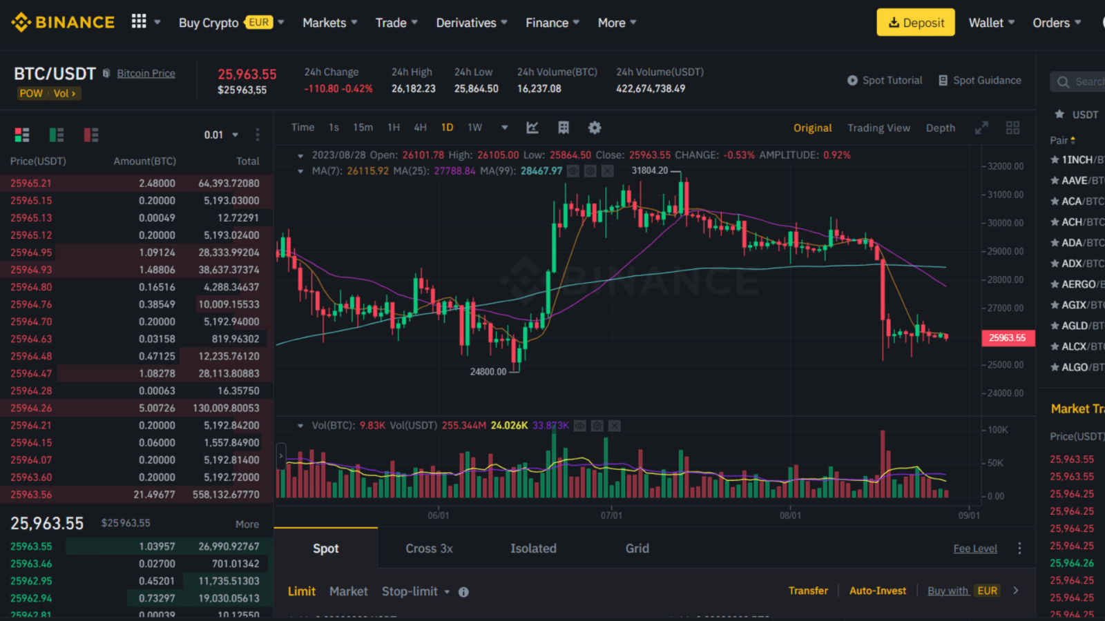 Comment short des crypto monnaies sur Binance